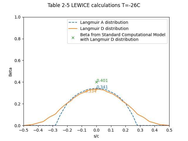 Computer Freezing Rate Analysis Tools Examples